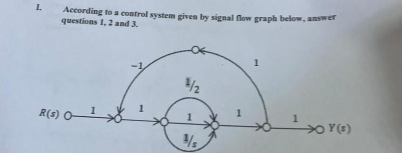 Solved 2. The number of paths and loops in the system are: | Chegg.com