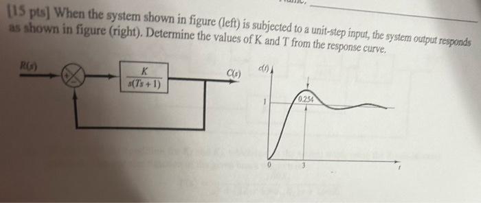 Solved 15 Pts When The System Shown In Figure Left Is 