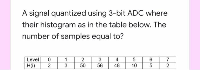 Solved A signal quantized using 3-bit ADC where their | Chegg.com