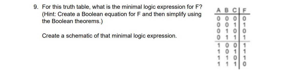 Solved For this truth table, what is the minimal logic | Chegg.com