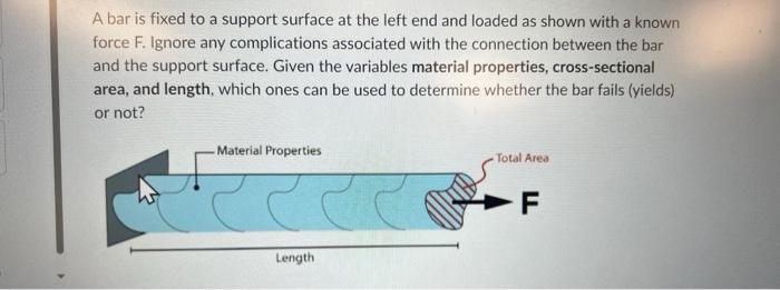 Solved A bar is fixed to a support surface at the left end | Chegg.com