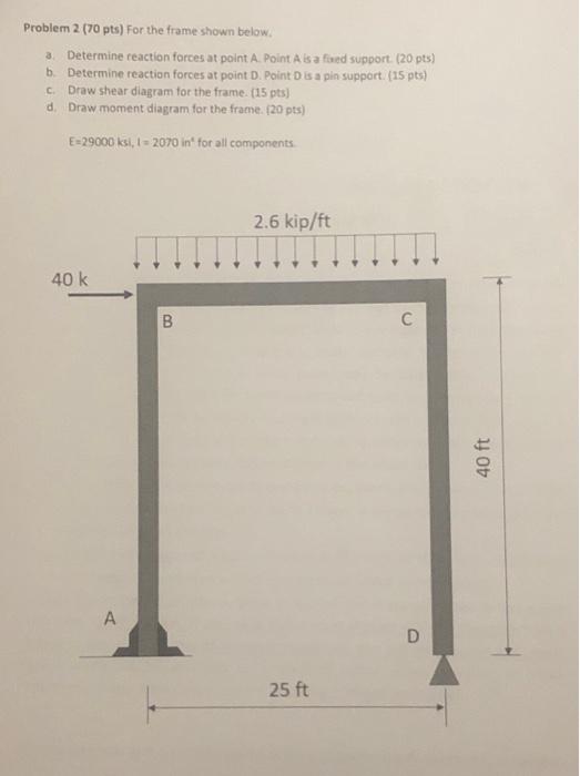 Solved Problem 2 (70 pts) For the frame shown below. a. | Chegg.com