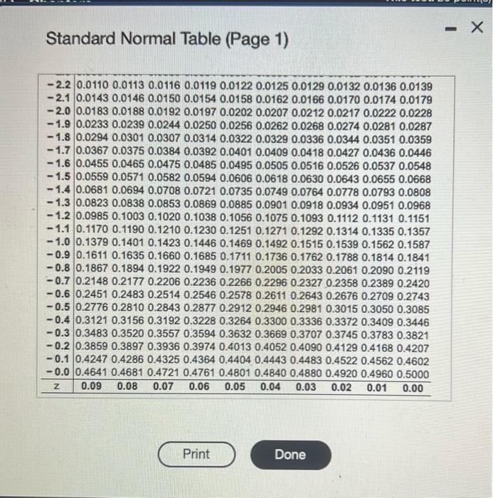 [Solved]: Use the normal distribution of SAT critical readi