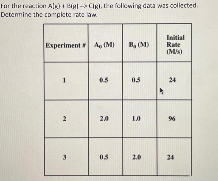 Solved For the reaction A(g)+B(g)→C(g), the following data | Chegg.com