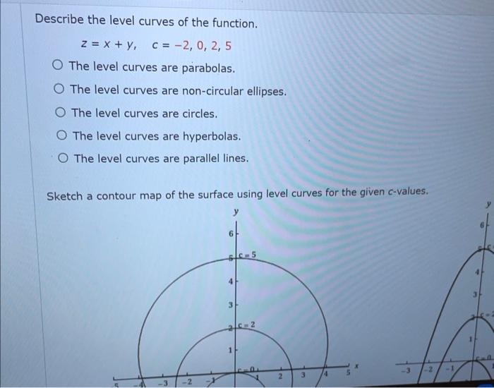 Solved Describe the level curves of the function. | Chegg.com