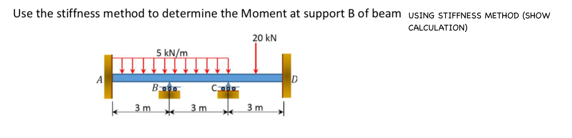 Solved Use the stiffness method to determine the Moment at | Chegg.com