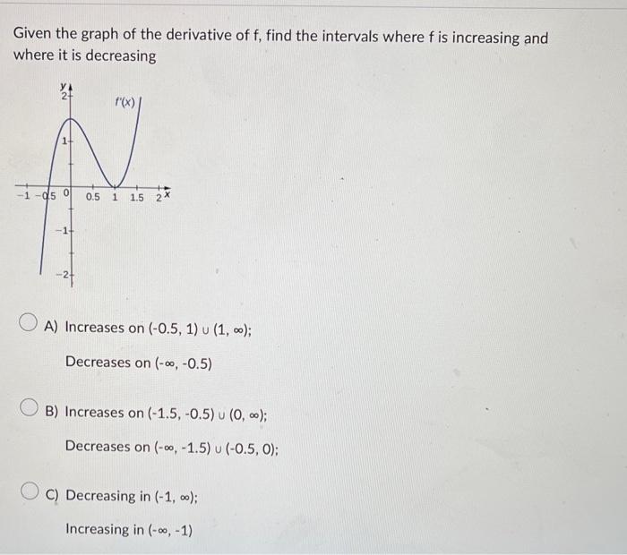 Solved Given the graph of the derivative of f, find the | Chegg.com