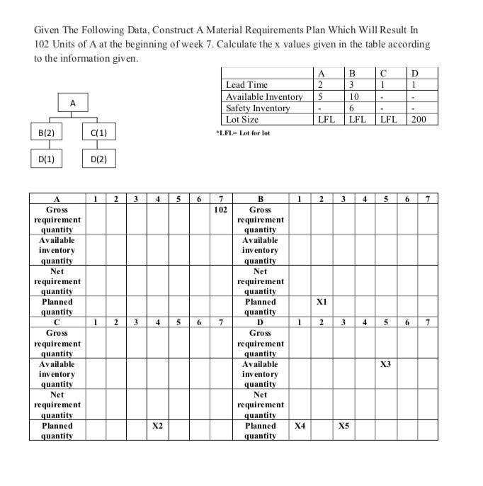 Solved Question: Given the following data construct A | Chegg.com