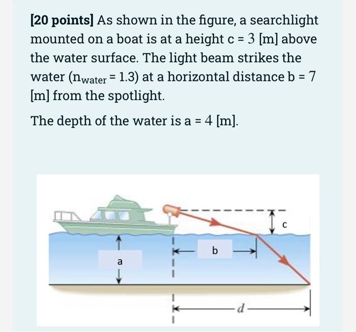 Solved [20 points] As shown in the figure, a searchlight | Chegg.com