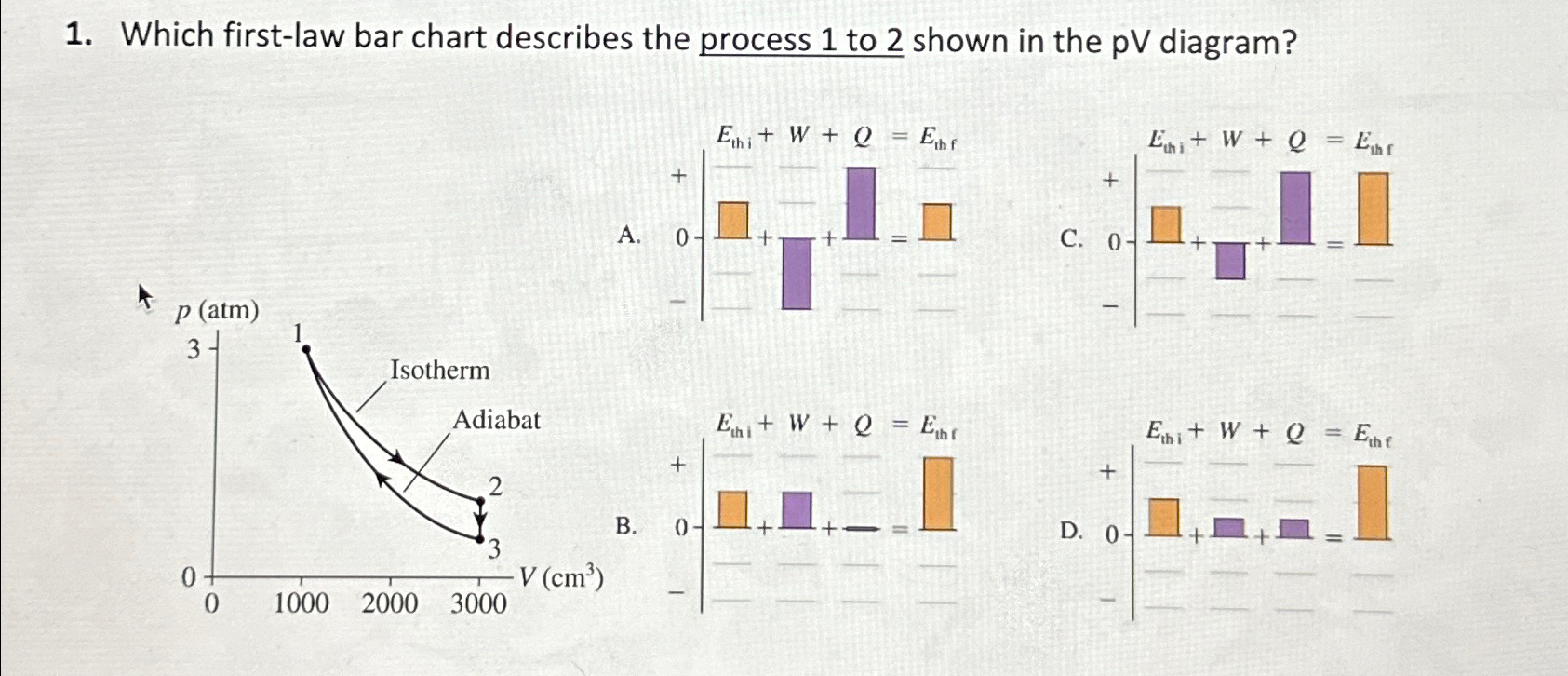 Solved Which first-law bar chart describes the process 1 ﻿to | Chegg.com