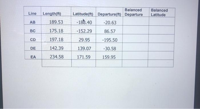 Solved Question 3 A Compute The Linear Misclosure For The