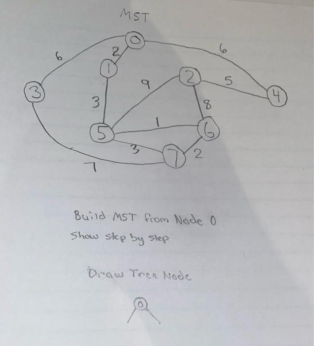 Solved Build MST from Node 0 Show step by step Draw Treer | Chegg.com
