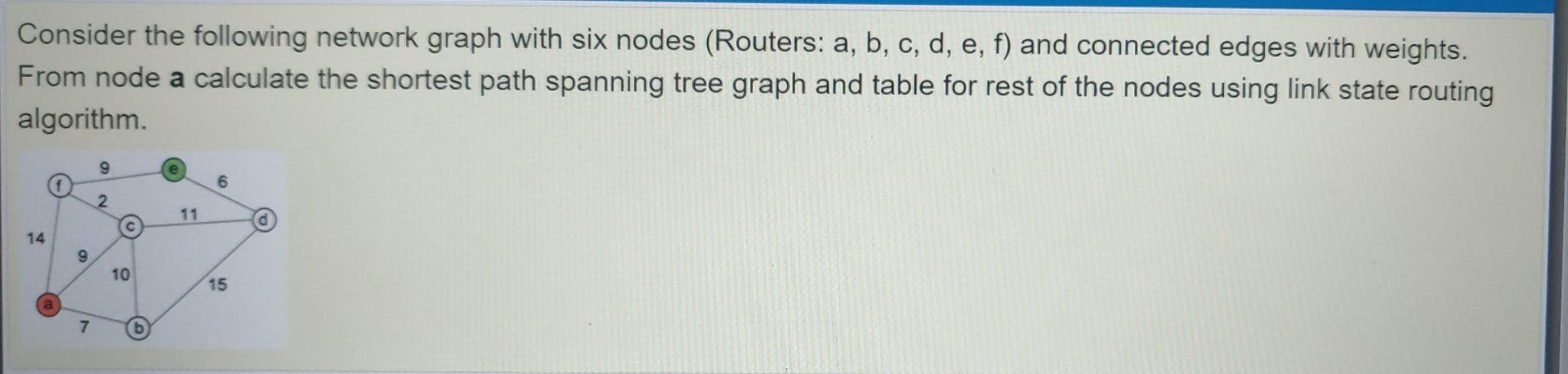 Solved Consider the following network graph with six nodes | Chegg.com
