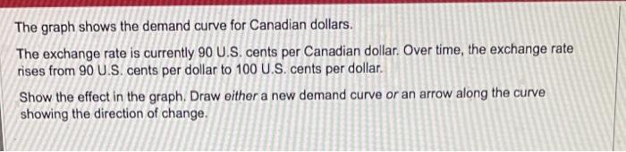 Solved The graph shows the demand curve for Canadian | Chegg.com