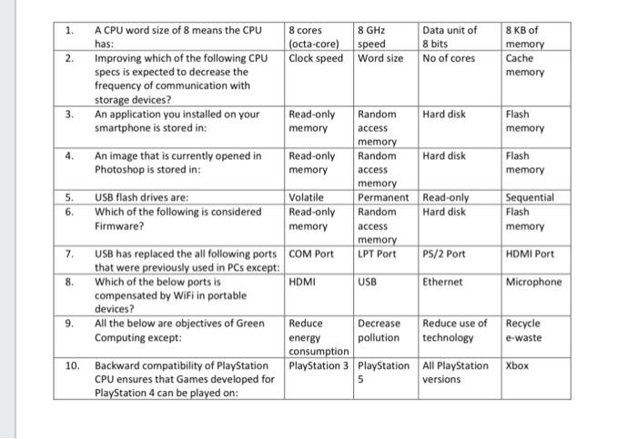 Solved \begin{tabular}{ll|l|l|l|l|} \hline 1. & A CPU word | Chegg.com