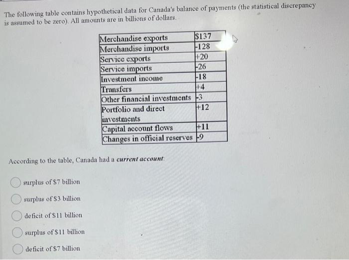 Solved The following table contains hypothetical data for | Chegg.com