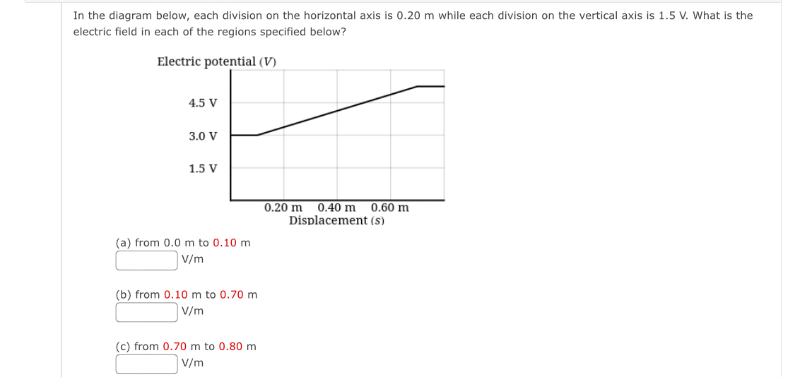 Solved In the diagram below, each division on the horizontal | Chegg.com