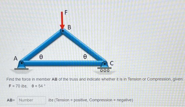 Solved Find the force in member AB of the truss and indicate | Chegg.com