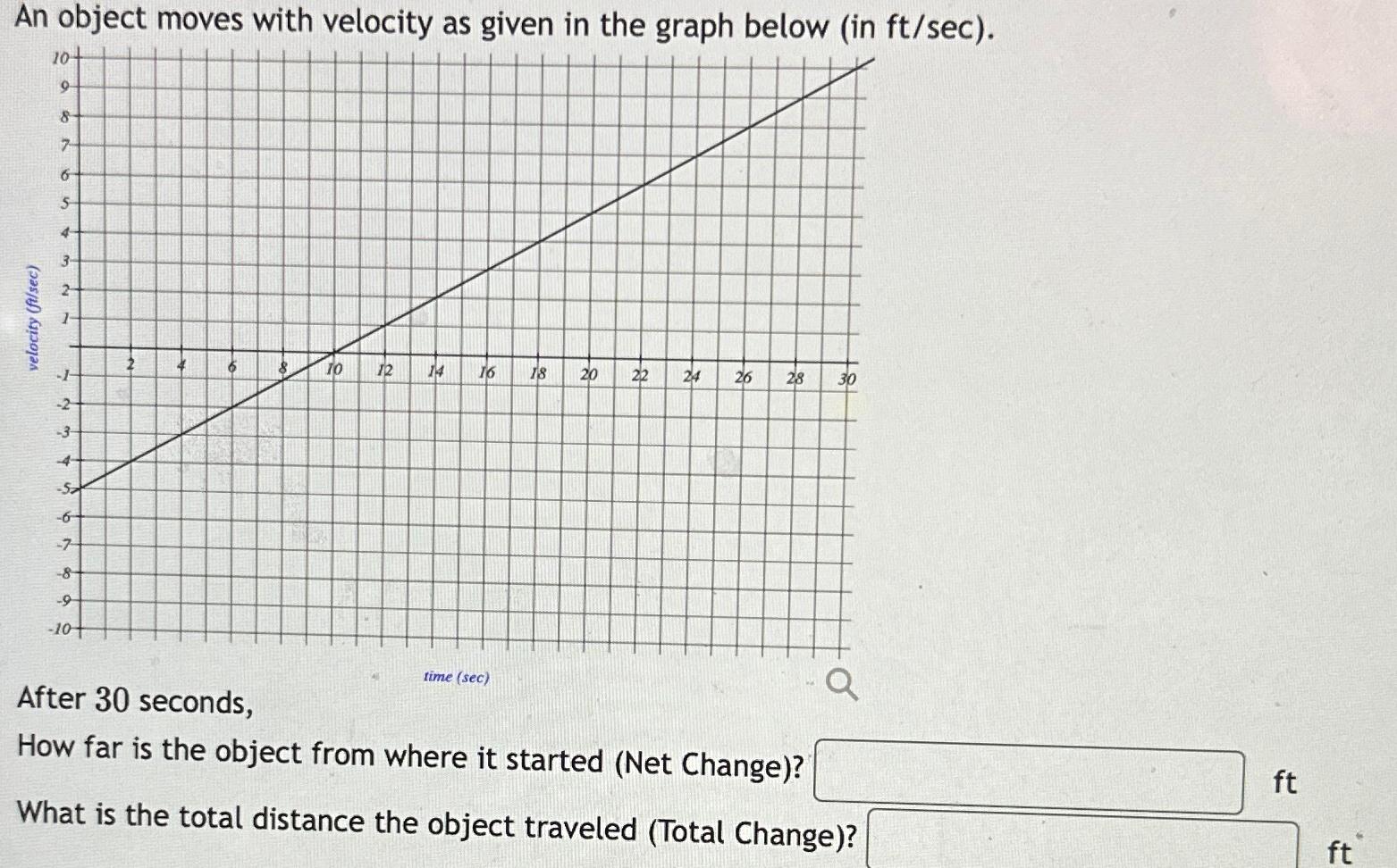 Solved An object moves with velocity as given in the graph | Chegg.com