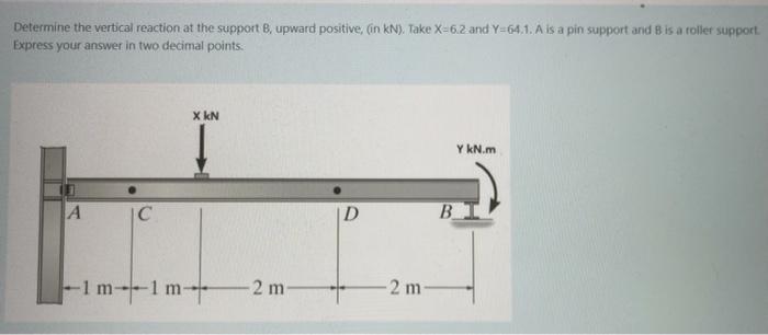 Solved Determine the vertical reaction at the support B, | Chegg.com