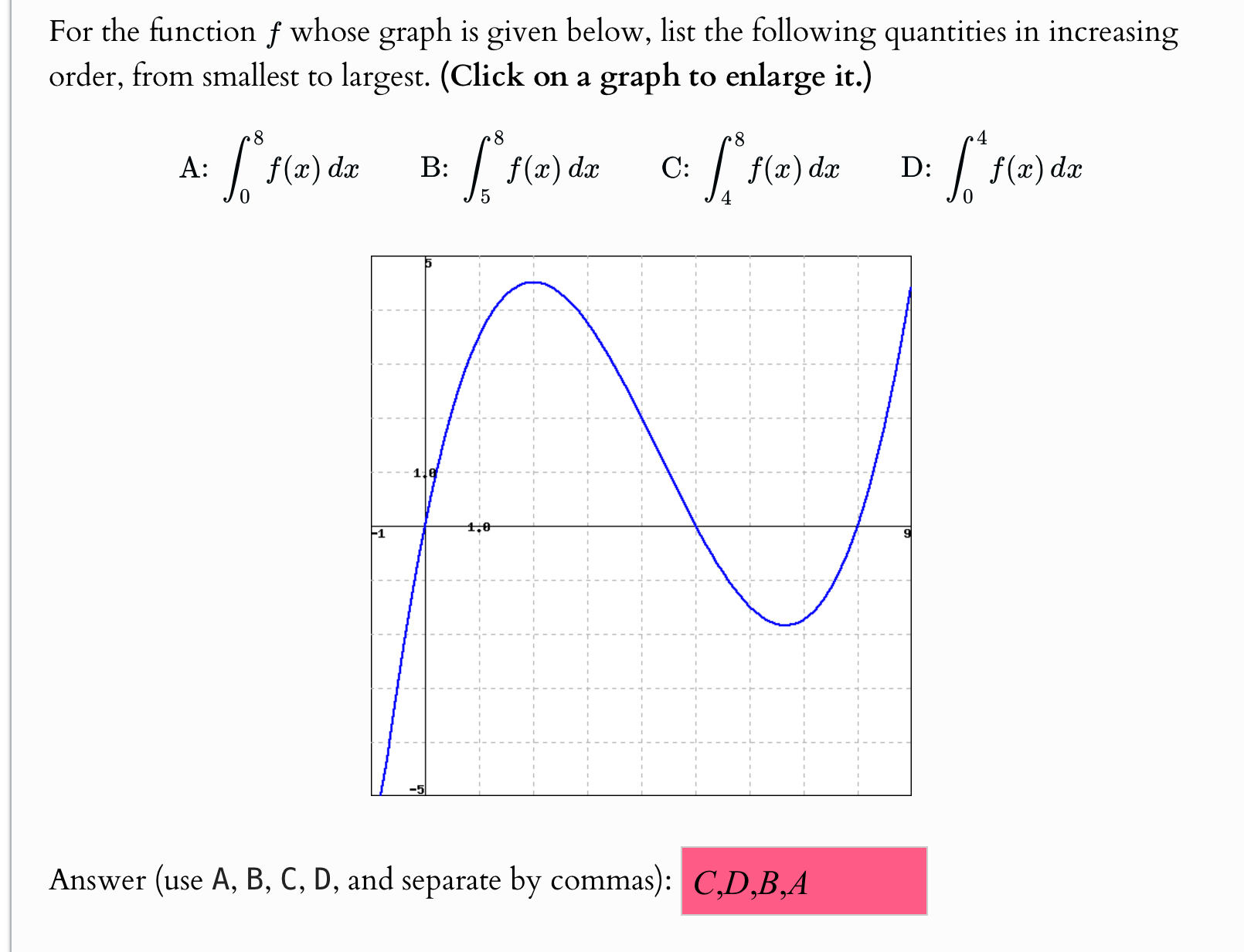 Solved For the function f ﻿whose graph is given below, list | Chegg.com