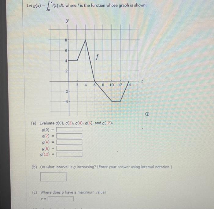 Solved Let g(x)=∫0xf(t)dt, where f is the function whose | Chegg.com