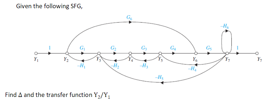 Solved Given the following SFG,Find Δ ﻿and the transfer | Chegg.com