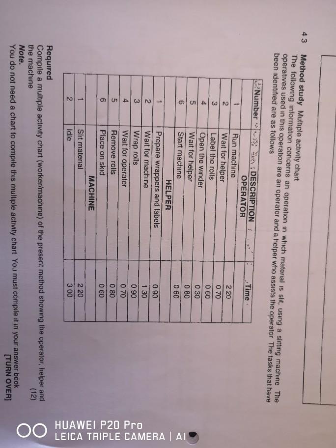 43 Method study Multiple activity chart The following | Chegg.com