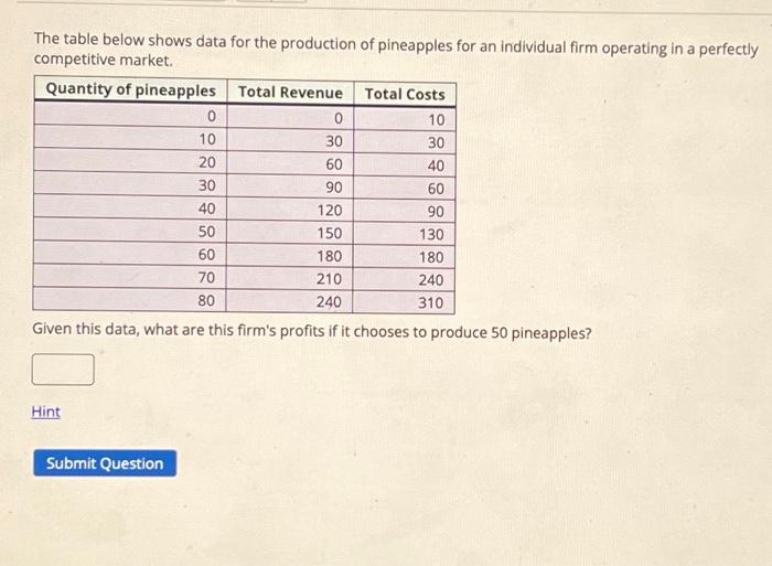 Solved The table below shows data for the production of | Chegg.com