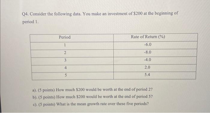 Solved Q4. Consider the following data. You make an | Chegg.com
