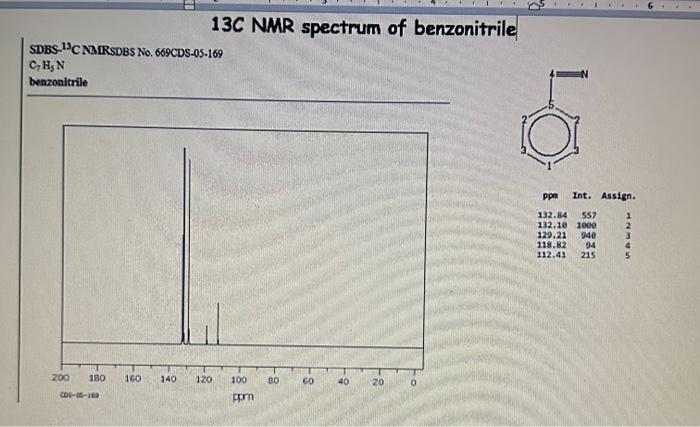 Solved 13C NMR spectrum of benzoic acid13C NMR spectrum of | Chegg.com