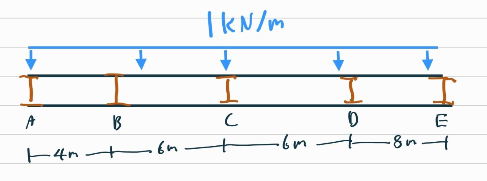 Solved Please tell me the load of A, B, C, D, E with the | Chegg.com Solved Please tell me the load of A, B, C, D, E with the | Chegg.com