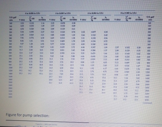 The piping for the system shown in the figure below | Chegg.com