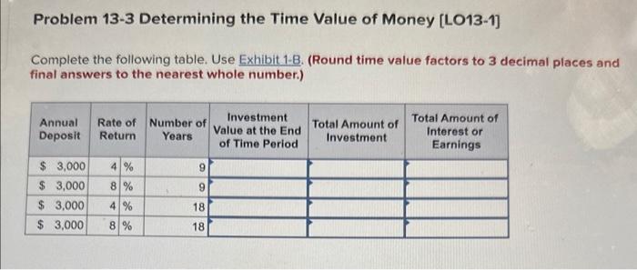 Solved Problem 13-3 Determining the Time Value of Money | Chegg.com