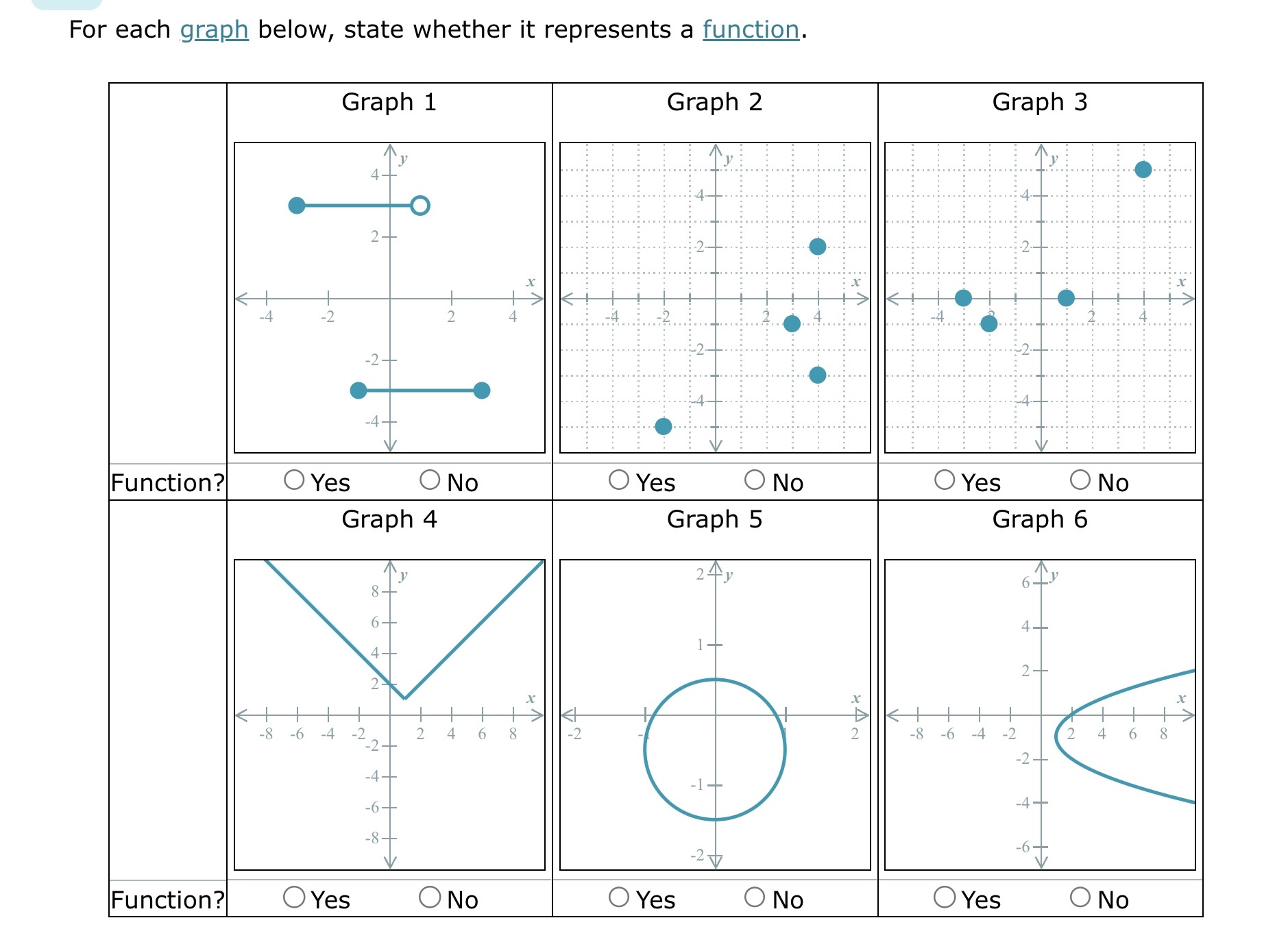 Solved For each graph below, state whether it represents a | Chegg.com