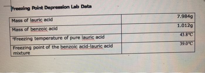 Solved Freezing Point Depression Lab Data 7.9849 1.0129 Mass | Chegg.com