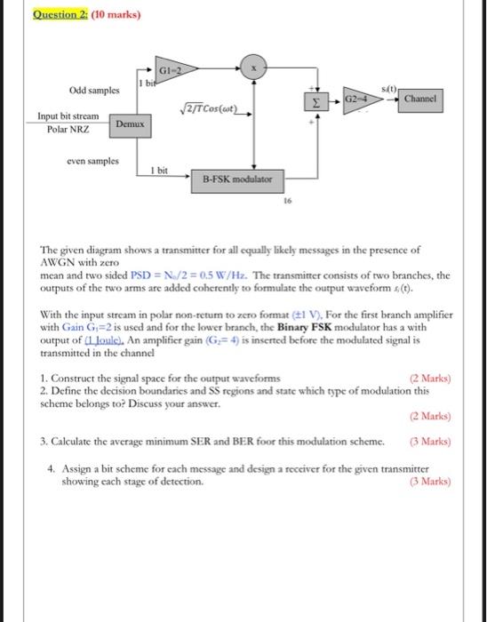 Question 2: (10 marks) Odd samples Input bit stream | Chegg.com