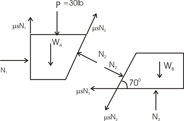 Solved: Chapter 8 Problem 65P Solution | Vector Mechanics For Engineers : Statics And Dynamics ...