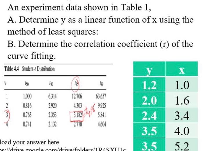 Solved An experiment data shown in Table 1 , A. Determine y | Chegg.com