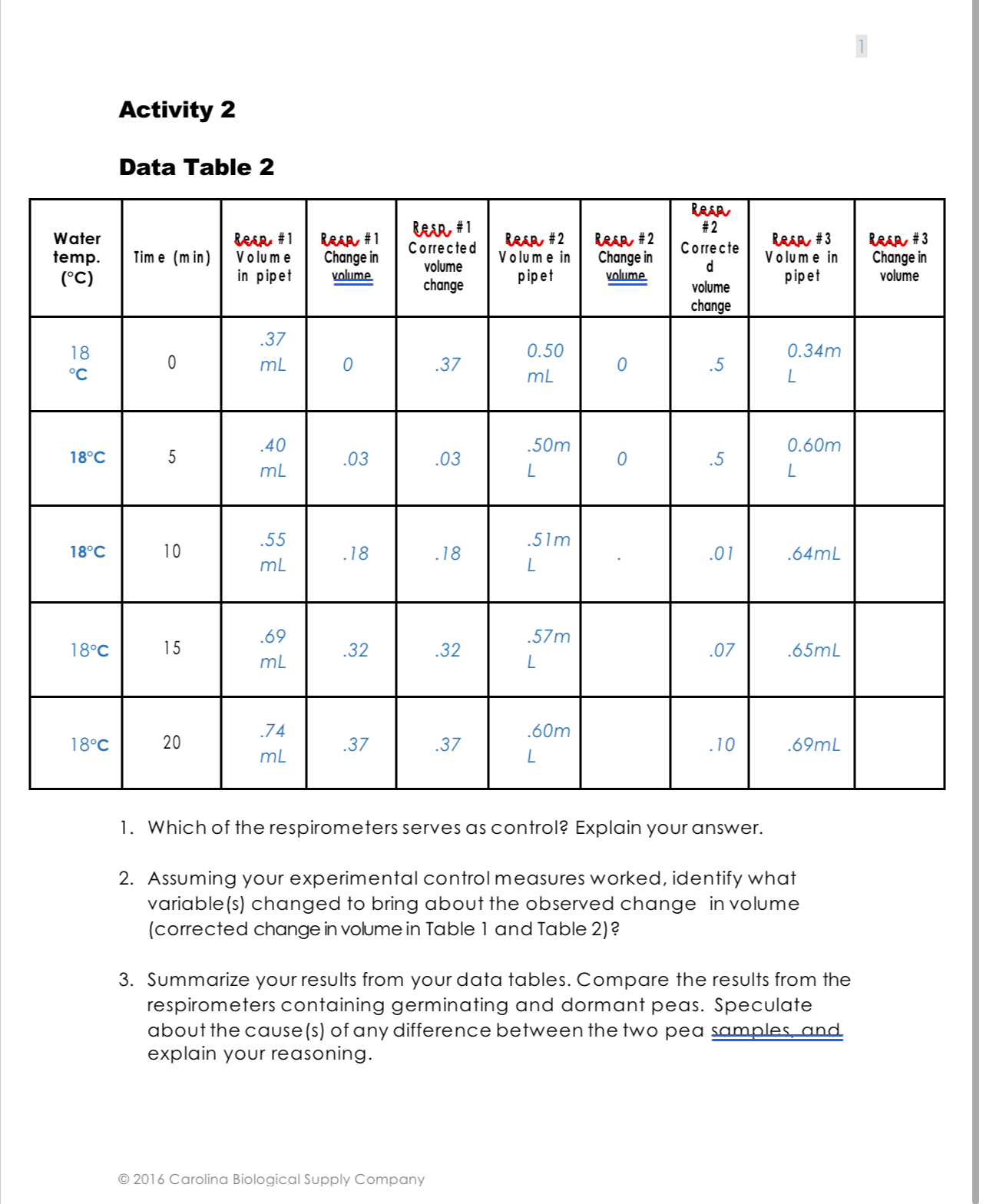 Solved Activity 2Data Table | Chegg.com Solved Activity 2Data Table | Chegg.com