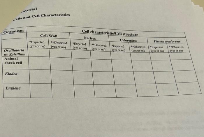 Solved Cells and Cell Characteristics aterial Organism | Chegg.com