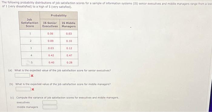 Solved The following probability distributions of job | Chegg.com