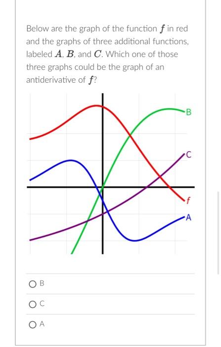 Solved Below are the graph of the function f in red and the | Chegg.com