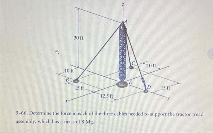 Solved 3-66. Determine the force in each of the three cables | Chegg.com