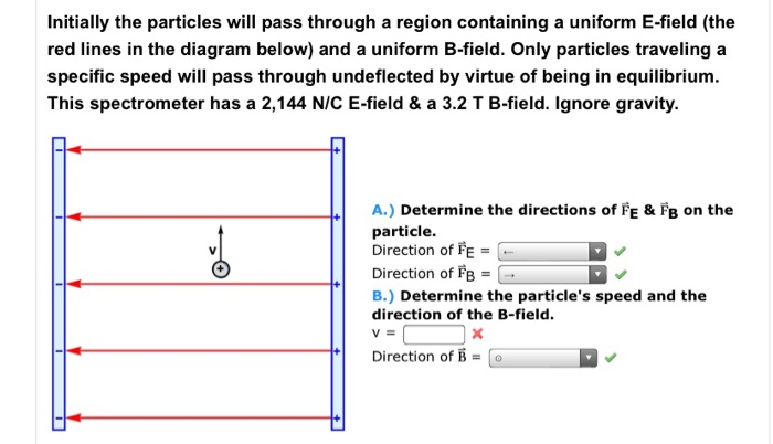 Solved Initially the particles will pass through a region | Chegg.com
