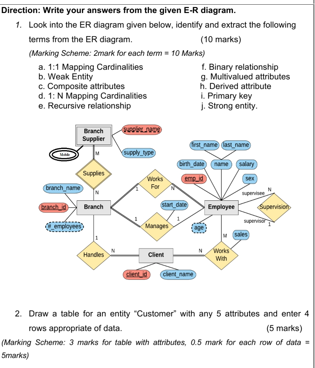 Solved Direction: Write your answers from the given E-R | Chegg.com