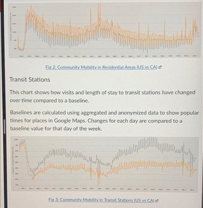 Solved Parks This chart shows how visits and length of stay | Chegg.com