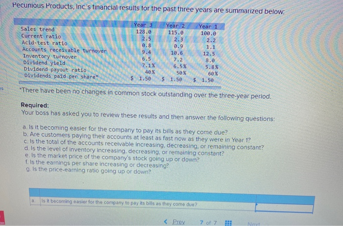 Solved Pecunious Products, inc's financial results for the | Chegg.com