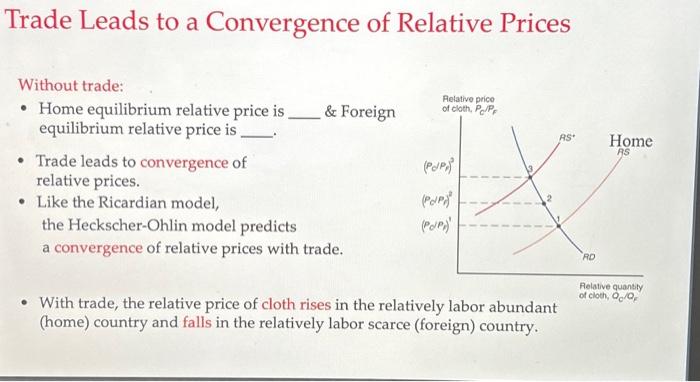 Solved Trade Leads to a Convergence of Relative Prices | Chegg.com