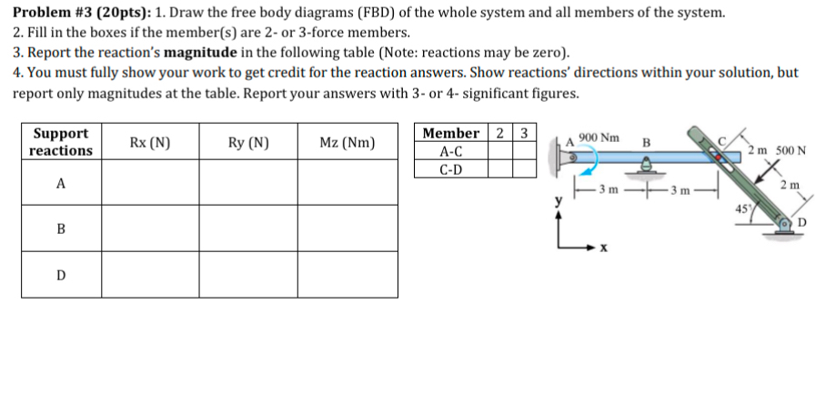Solved Problem #3 (20pts): 1. ﻿Draw the free body diagrams | Chegg.com